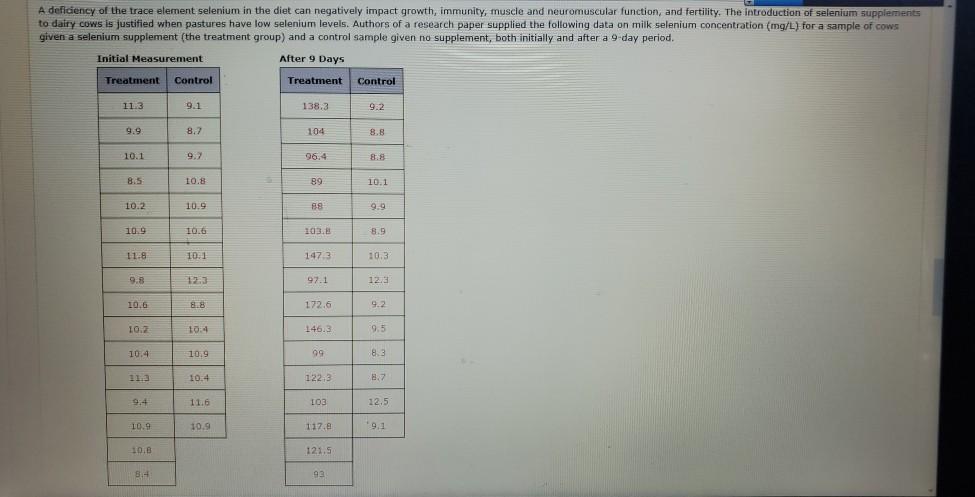 Solved A deficiency of the trace element selenium in the | Chegg.com