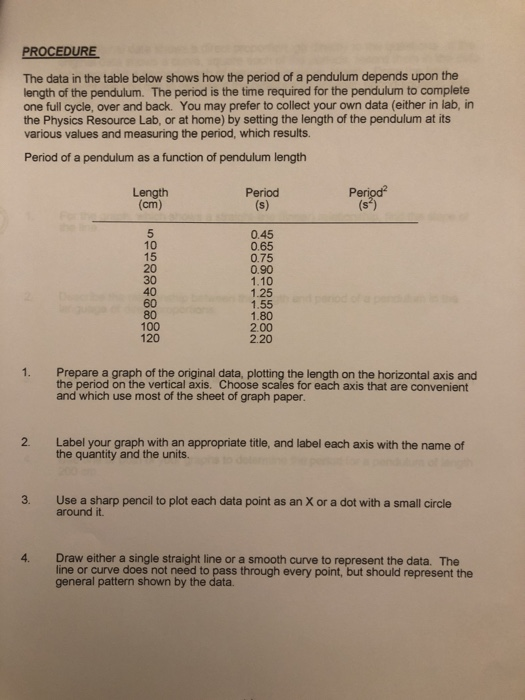 Solved DRAWING AND INTERPRETING GRAPHS INTRODUCTION Graphs | Chegg.com