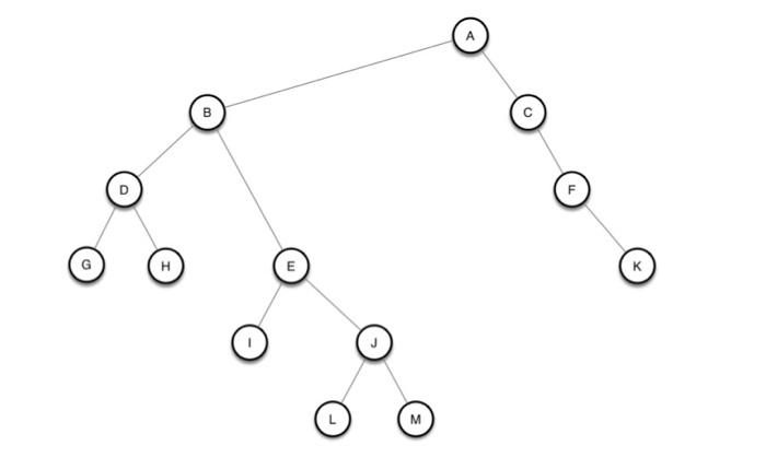 Solved Draw a tree with the same shape as the given tree, | Chegg.com
