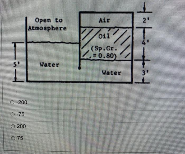 Solved what is the static gage pressure in psf(pound per | Chegg.com