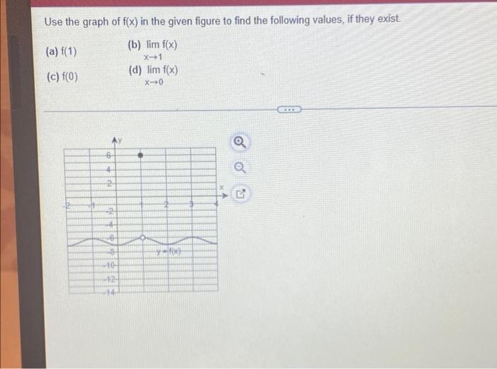 Solved Use the graph of f(x) in the given figure to find the | Chegg.com