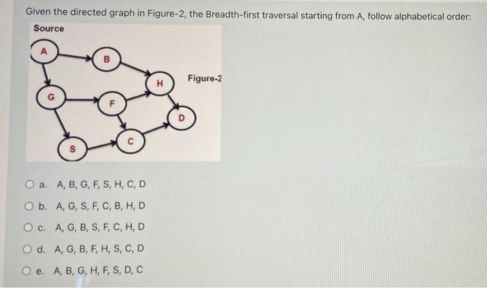 Solved Given the directed graph in Figure-2, the | Chegg.com