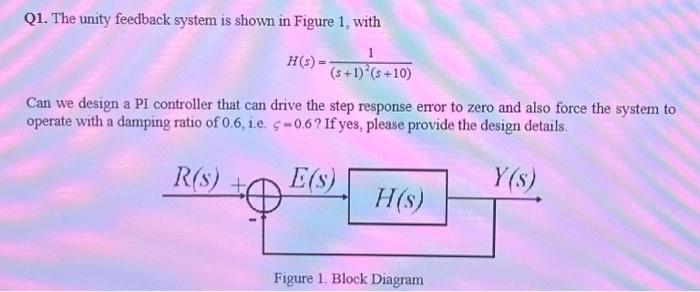Solved Q1. The unity feedback system is shown in Figure 1, | Chegg.com