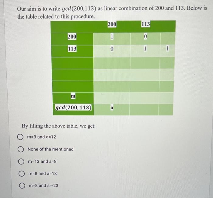 Solved Our aim is to write gcd (200,113) as linear | Chegg.com