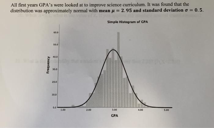 Solved STANDARD NORMAL DISTRIBUTION: Table Values Represent | Chegg.com