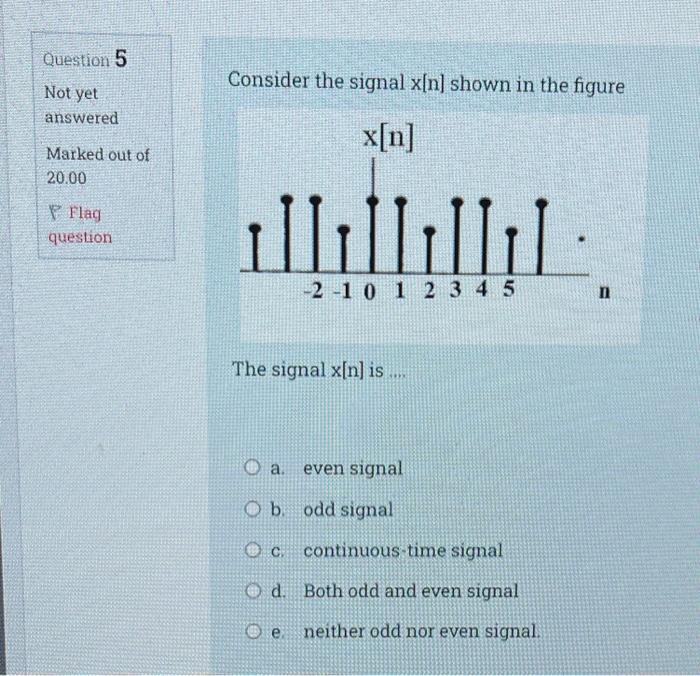 Solved Consider the signal x[n] shown in the figure The | Chegg.com