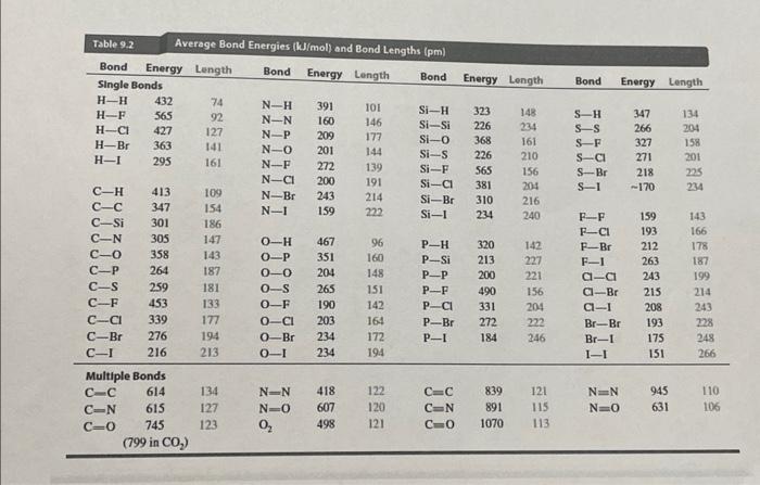Solved 1. −215 kJ 2. −155 kJ 3. −105 kJ 4. −225 | Chegg.com