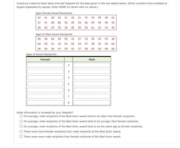 [Solved]: Construct a back-to-back stem-and-leaf diagram fo