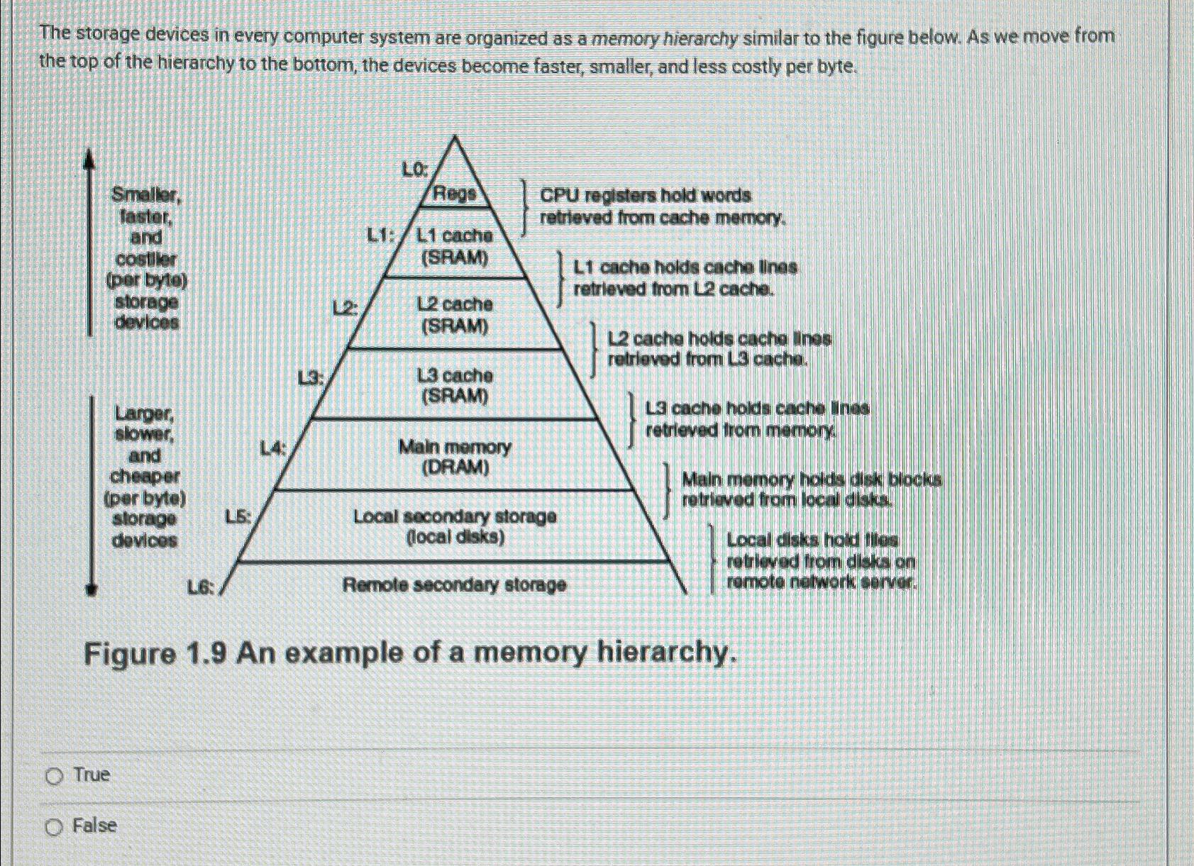 The storage devices in every computer system are | Chegg.com