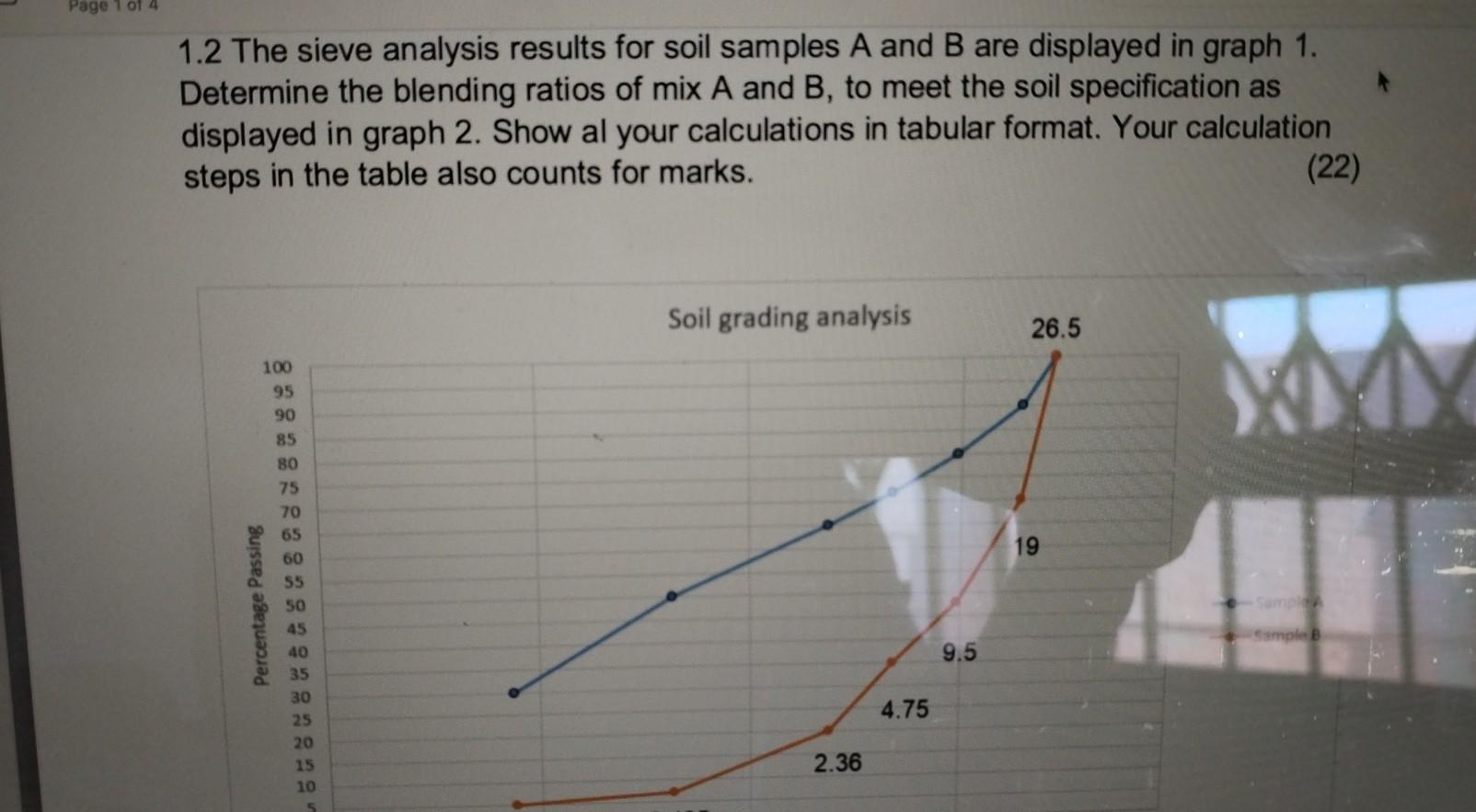 1.2 The sieve analysis results for soil samples A and | Chegg.com