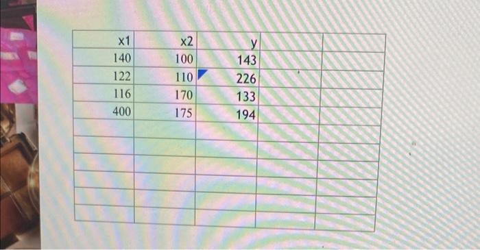 Solved The Accompanying Data File Contains Two Predictor 