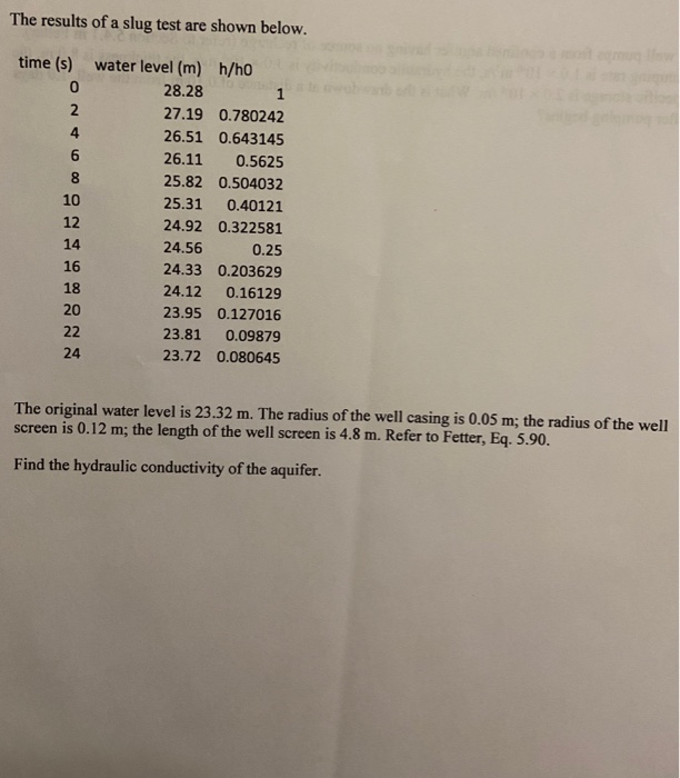 Solved The results of a slug test are shown below. time (s) | Chegg.com