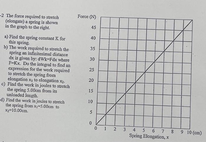 Solved -2 The force required to stretch (elongate) a spring | Chegg.com