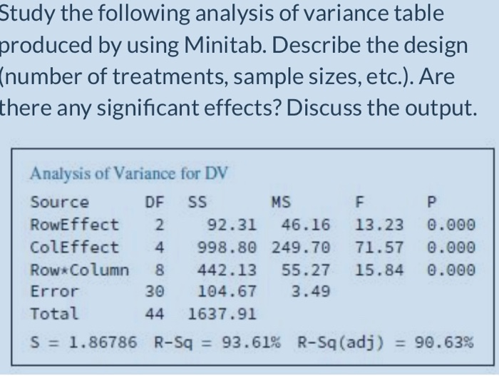 Solved Study the following analysis of variance table | Chegg.com
