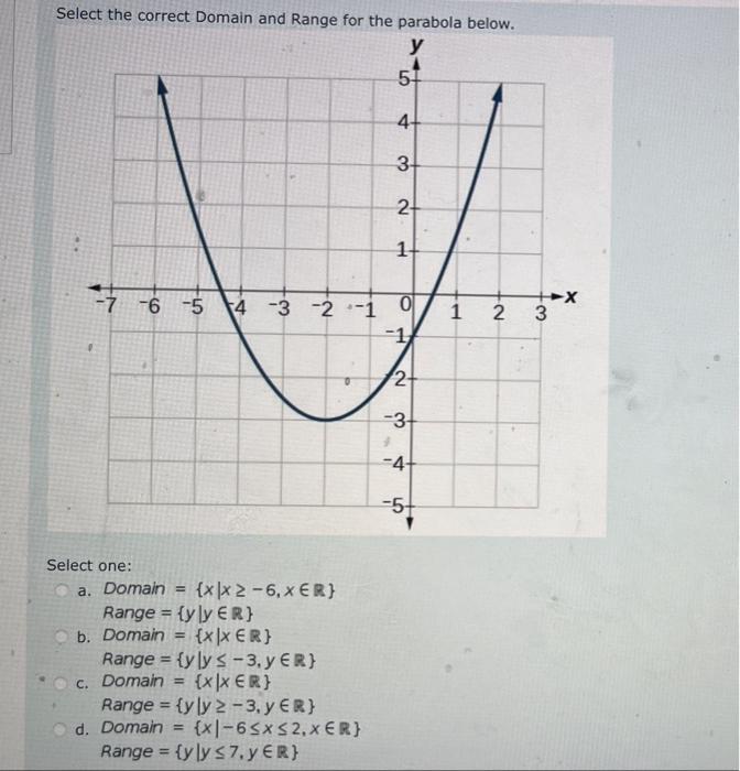Solved Select the correct Domain and Range for the parabola | Chegg.com