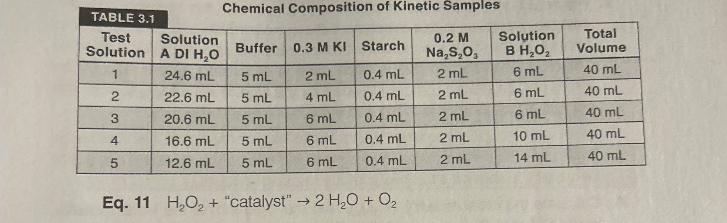 Solved According to the recipe for Test Solution 1 (see | Chegg.com
