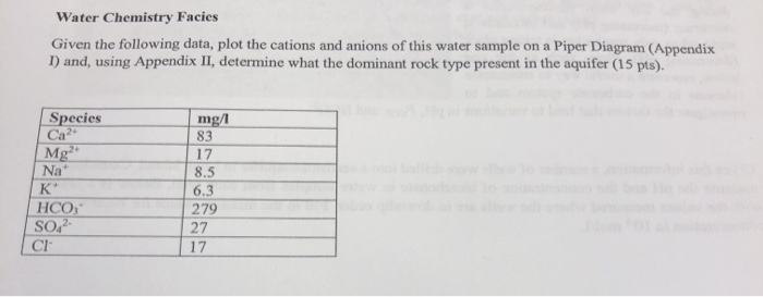Water Chemistry Facies Given the following data, plot | Chegg.com