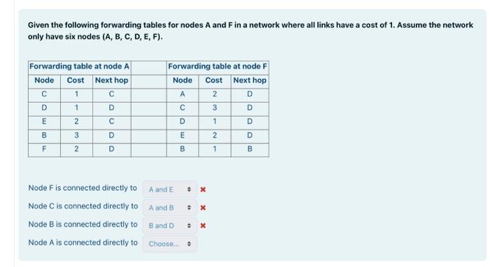 Solved Given the following forwarding tables for nodes A and | Chegg.com