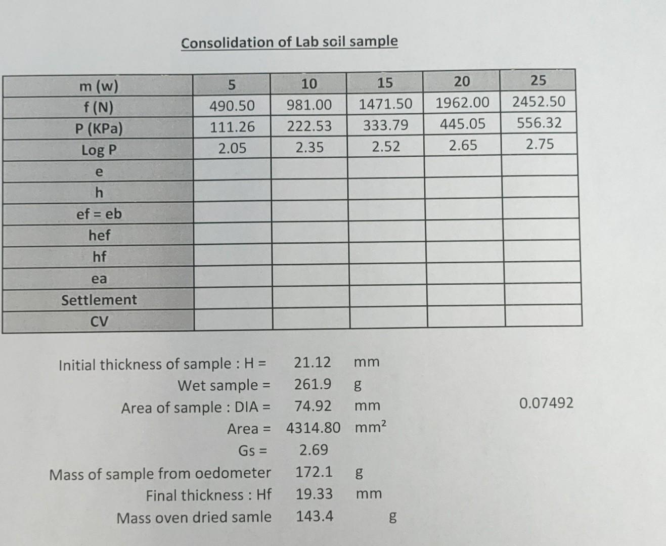 Solved Solve the table for all the weights of 5kg, 10kg, | Chegg.com
