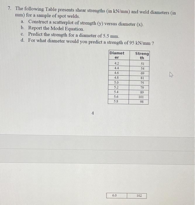 Solved 7. The following Table presents shear strengths (in | Chegg.com