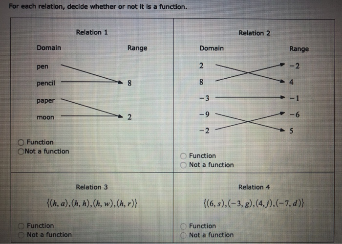 Solved For each relation, decide whether or not it is a | Chegg.com