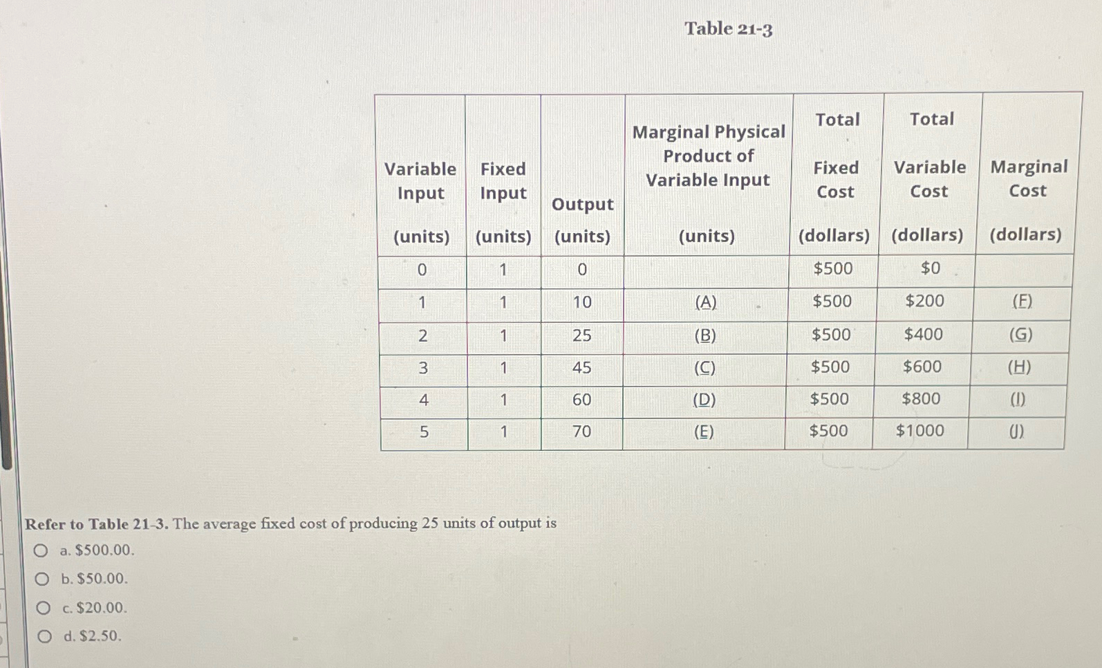 Solved Table | Chegg.com