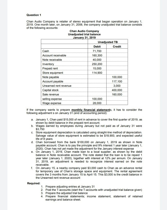 Solved Question 1 Chan Audio Company is retailer of stereo | Chegg.com