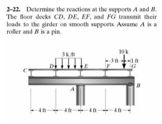 Solved 2-22. ﻿Determine the reactions at ﻿the supports A and | Chegg.com
