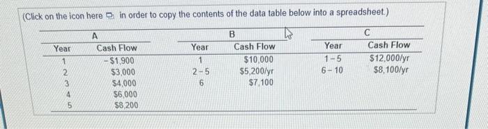 Solved Value of mixed streams Find the present value of the | Chegg.com
