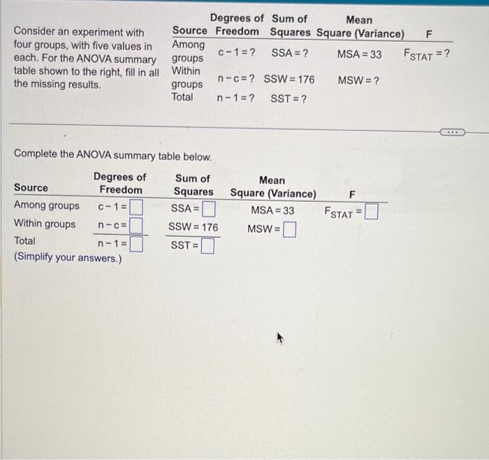 Solved Complete the ANOVA summary table below. Complete the | Chegg.com