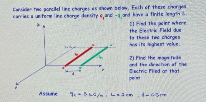 Solved Consider two parallel line charges as shown below. | Chegg.com