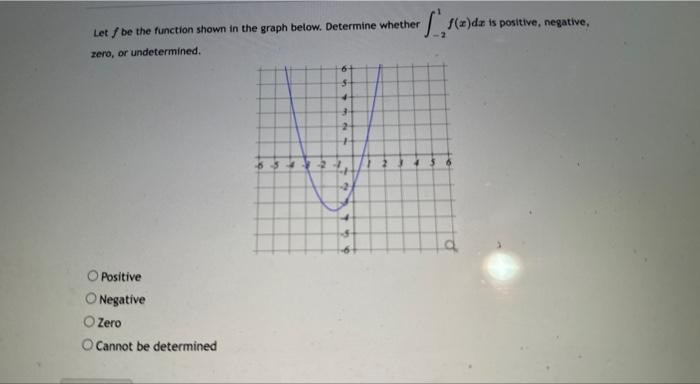 Solved Let f be the function shown in the graph below. | Chegg.com