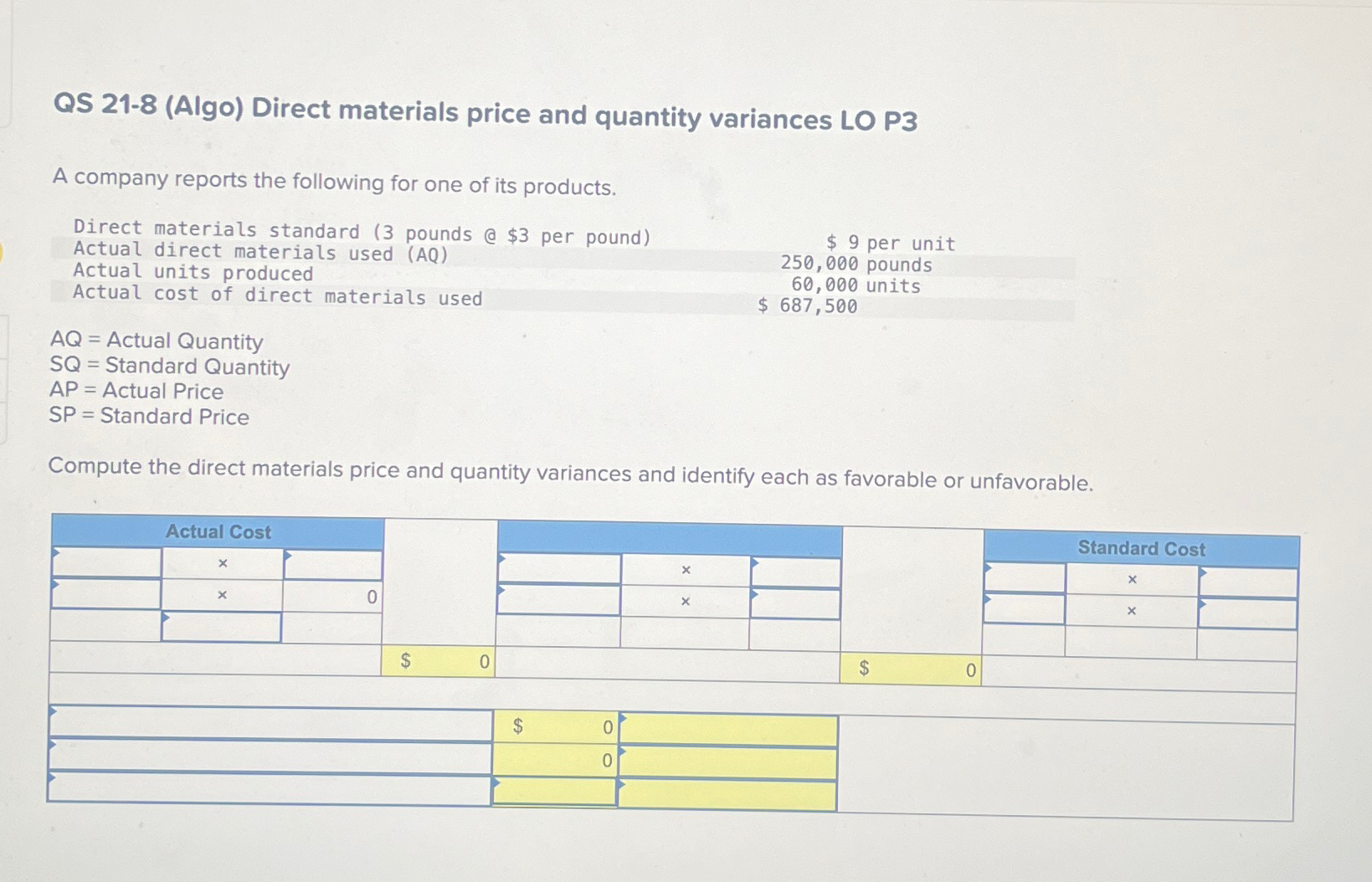 Solved QS 21-8 (Algo) ﻿Direct materials price and quantity | Chegg.com