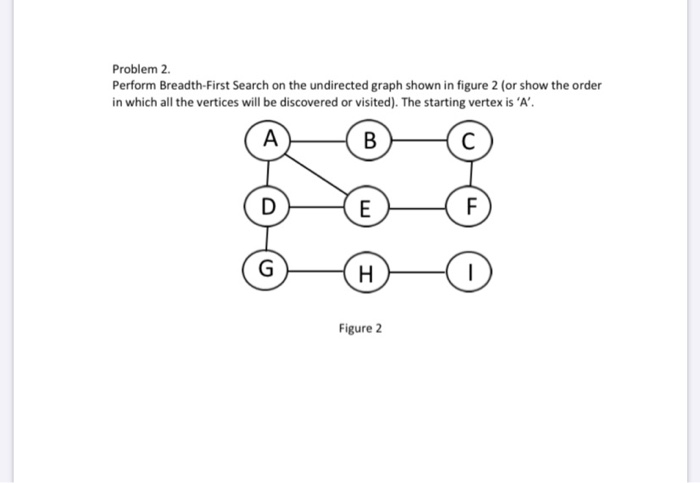 Solved Problem 2. Perform Breadth-First search on the | Chegg.com