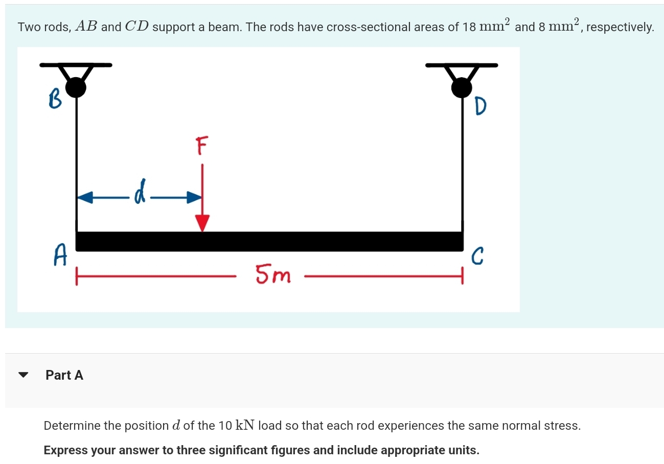 Solved Two rods, AB ﻿ and CD ﻿ support a beam. The rods | Chegg.com