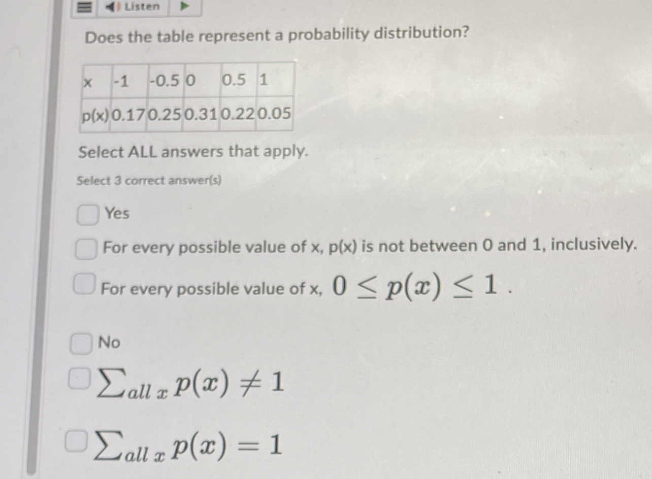 Solved ListenDoes the table represent a probability | Chegg.com