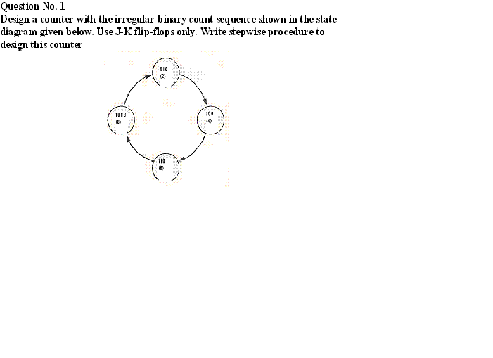 Design A Counter With The H Irregular Binary Count