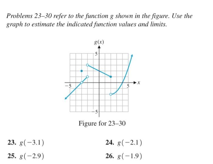 Solved Problems 23–30 refer to the function g shown in the | Chegg.com