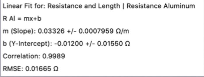 Solved Resistaceand Length Long RA RB Graph 2: Resistances | Chegg.com