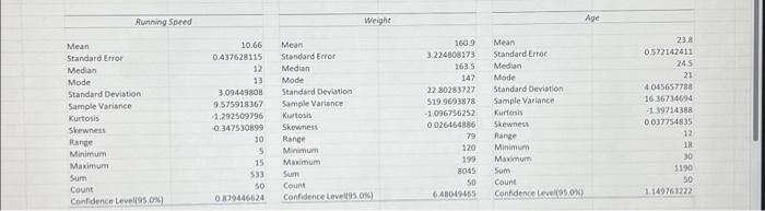Solved Now analyze the descriptive statistics. Descriptive | Chegg.com