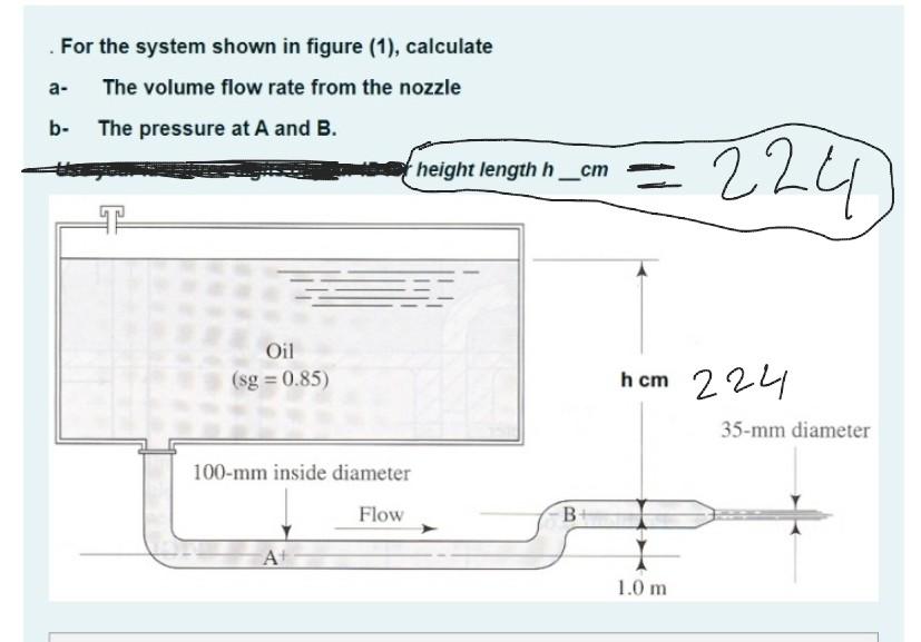Solved For the system shown in figure (1), calculate a- The | Chegg.com