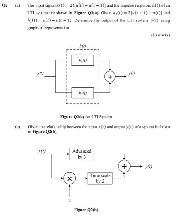 Solved Q2 (a) The input signal x(t) = 2t[u(t) - u(t-1)] and | Chegg.com