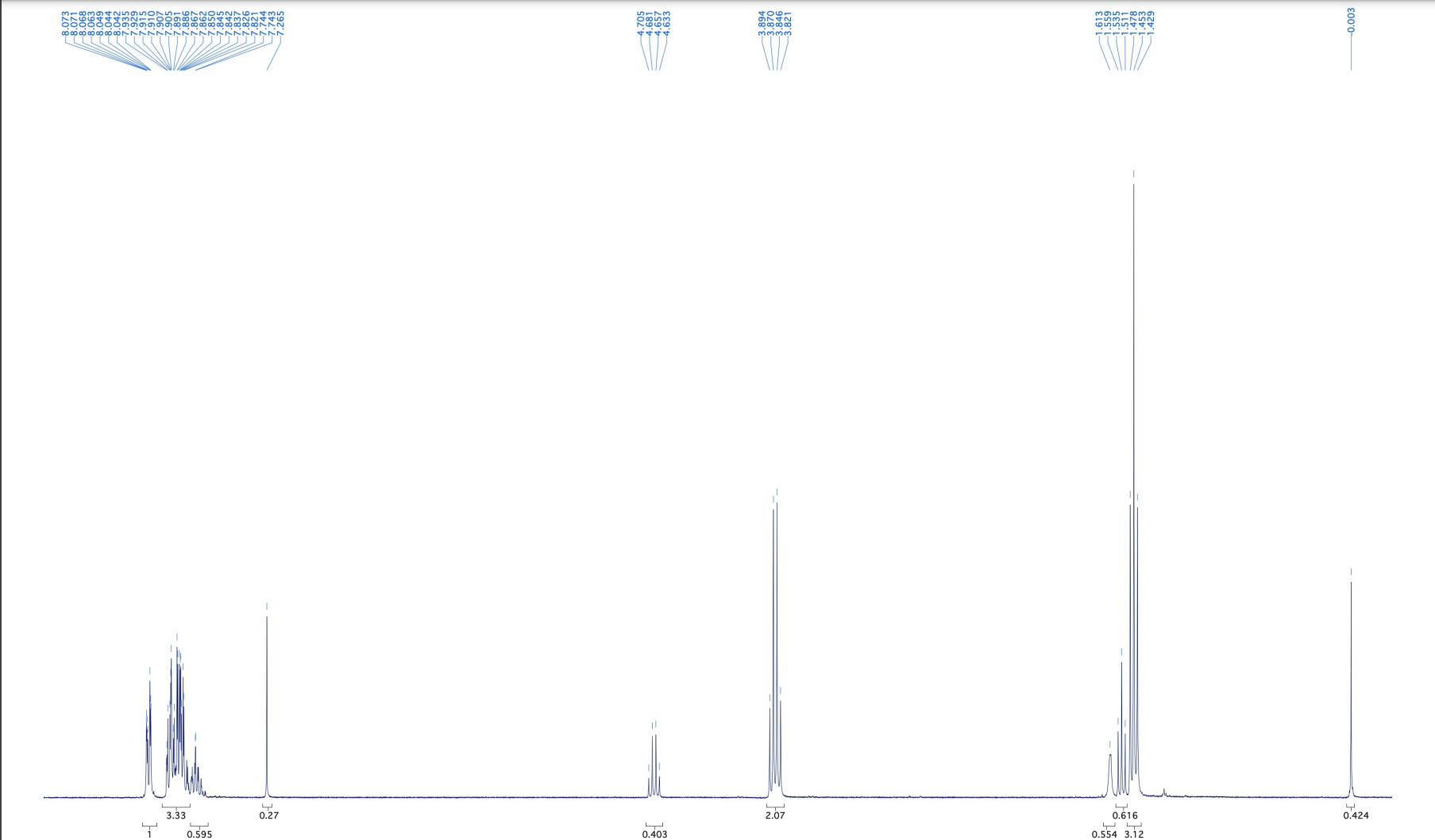 Solved H-NMR spectral data analysis; annotate spectrum; | Chegg.com