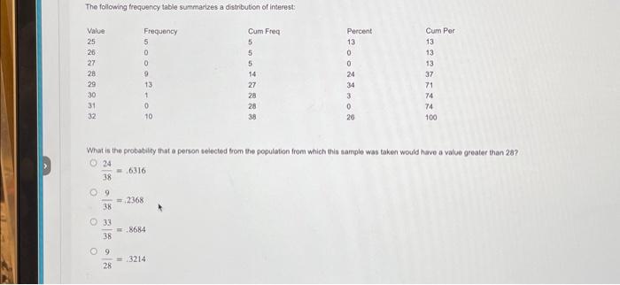 Solved The following frequency table summarizes a | Chegg.com