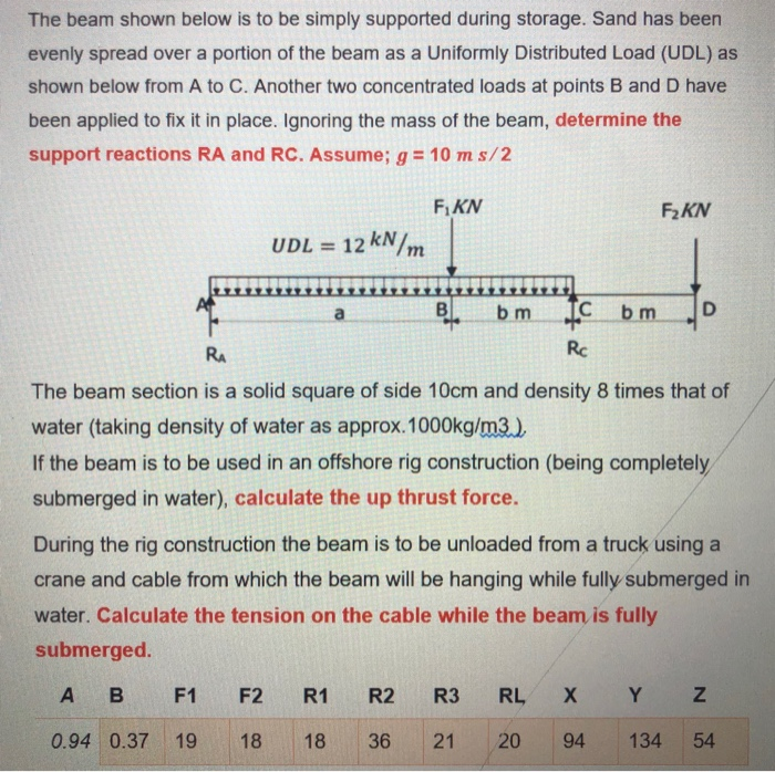 Solved Beams- Determine the support reactions RA & RC- | Chegg.com