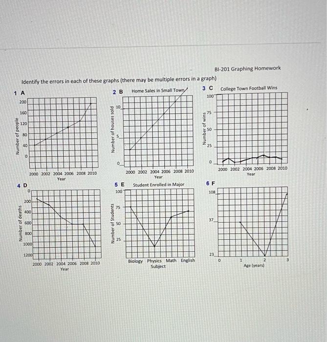 Solved Questions for Further Thought and Review Ecology | Chegg.com