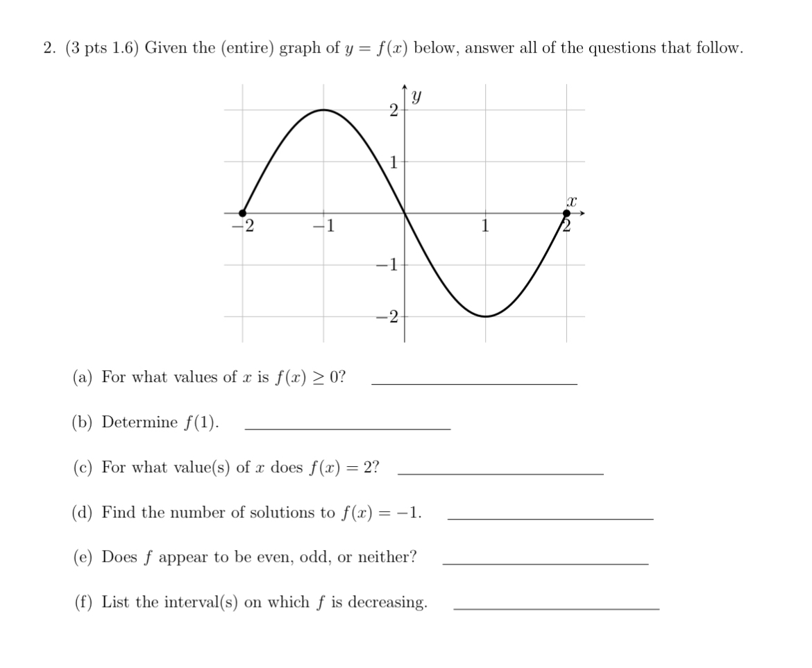 Solved (3 ﻿pts 1.6) ﻿Given the (entire) ﻿graph of y=f(x) | Chegg.com