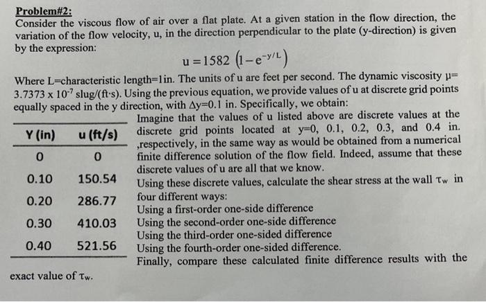 Solved Problem\#2: Consider the viscous flow of air over a | Chegg.com