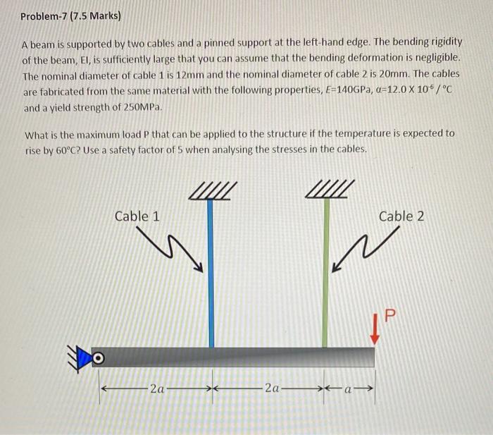Solved A beam is supported by two cables and a pinned | Chegg.com