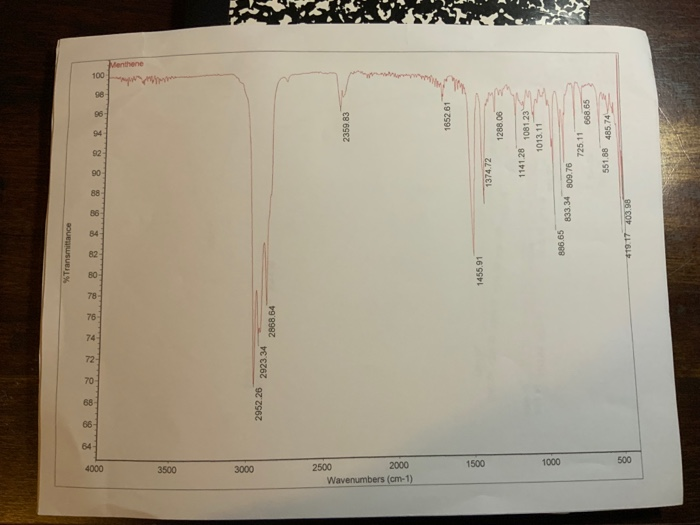 Solved How do I interpret this FTIR spectrum of menthol and | Chegg.com